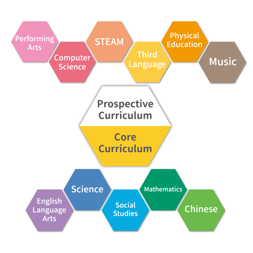 Curriculum | LUYA Academy Curriculum | American and Taiwanese Education ...